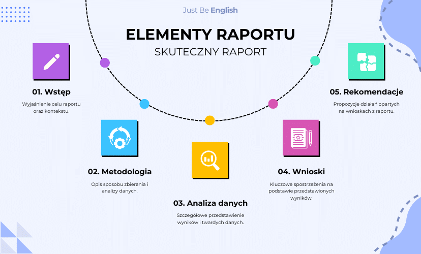 Jak napisać raport po angielsku? - wskazówki i przykłady